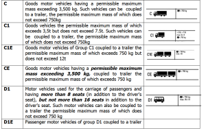 Driving Permit Classes in Uganda and Obtaining them | Thekonsulthub.com