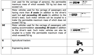Driving Permit Classes in Uganda and Obtaining them | Thekonsulthub.com