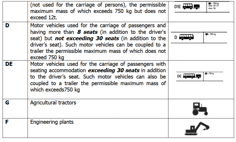 Driving Permit Classes in Uganda and Obtaining them | Thekonsulthub.com